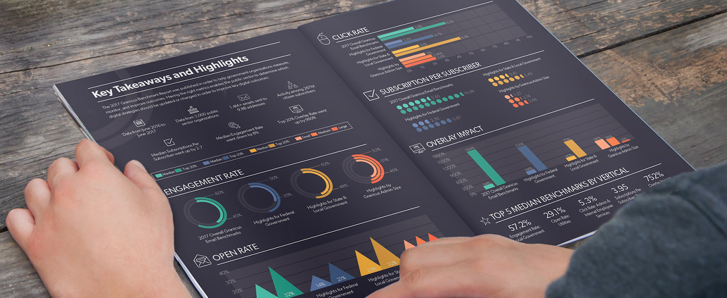 2017 Granicus Benchmark Infographic | Granicus